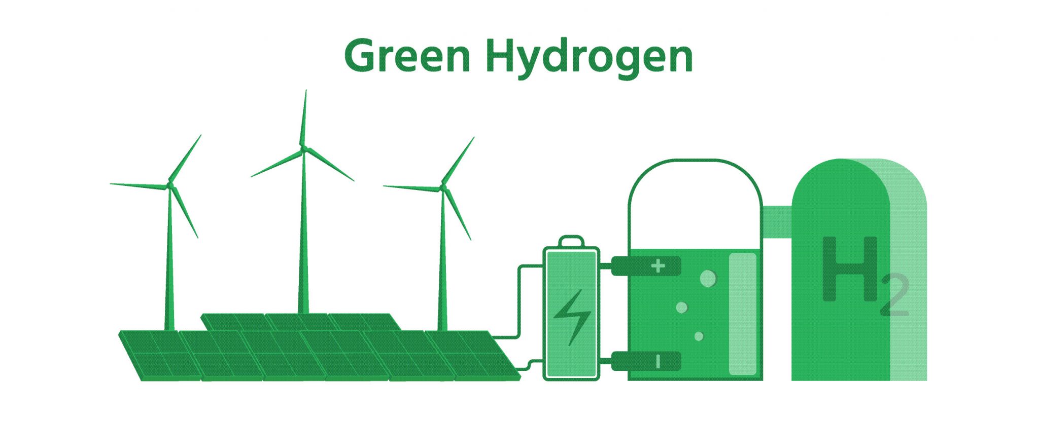 Green Hydrogen - Texas Green Fuels
